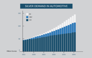 Silver Price Predictions 2026: After a 120% Surge, What’s Next?