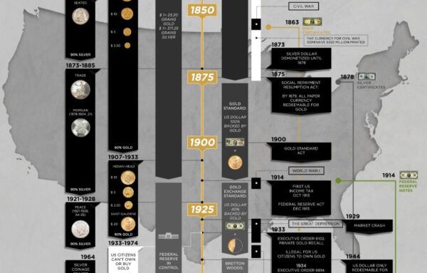 Why Silver Is One Of The Most Important Elements On Earth