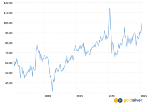Silver vs. Gold: Which Precious Metal Holds the Edge in 2025?