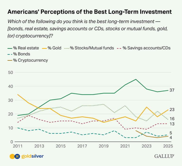 How a 0.5% Portfolio Shift Could Drive a $6,000 Gold Supercycle