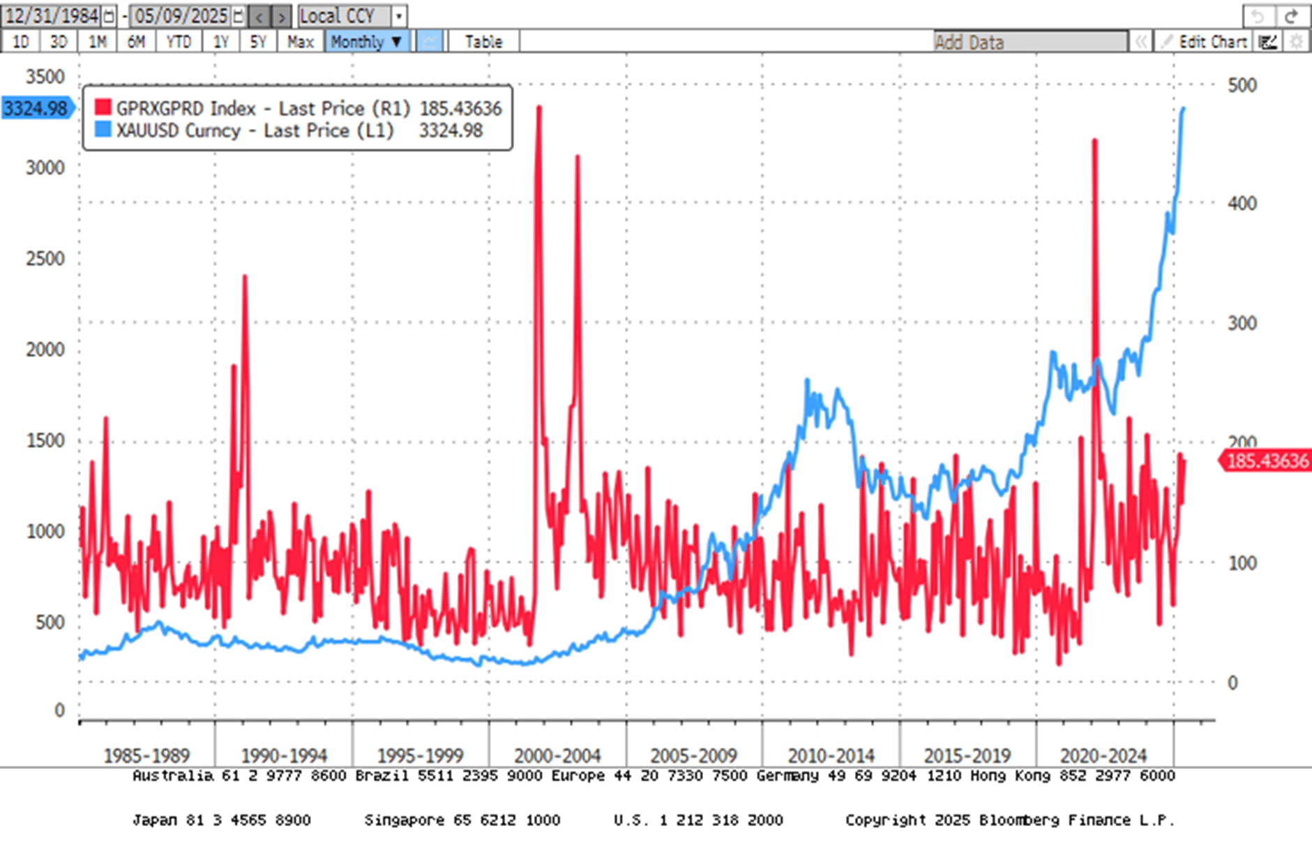 The Quiet Bank Run in Gold: Why Comex Data Shouldn’t Be Ignored