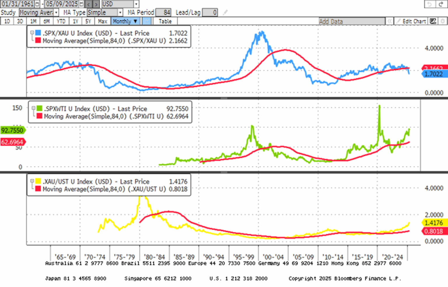 The Quiet Bank Run in Gold: Why Comex Data Shouldn’t Be Ignored