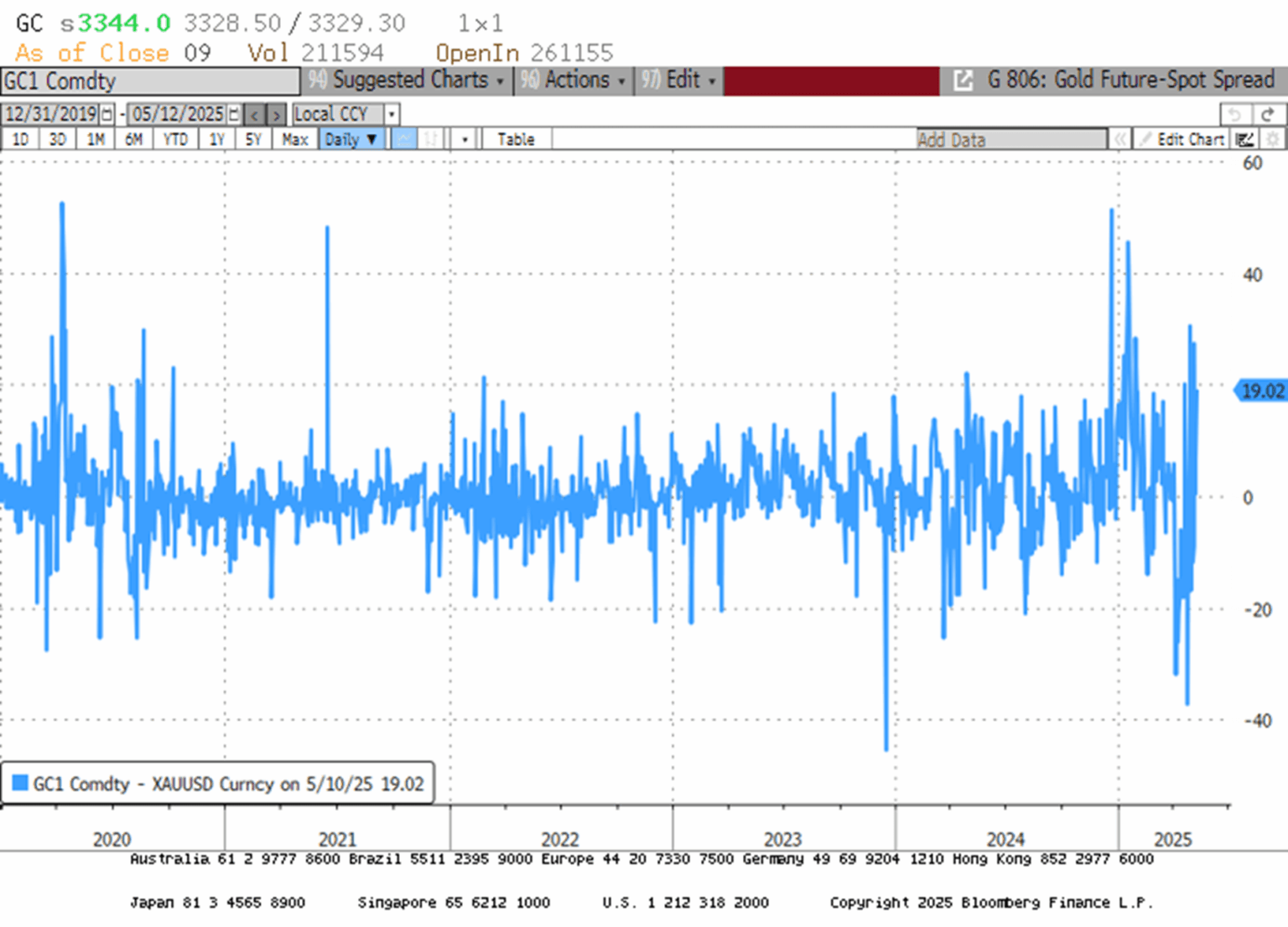The Quiet Bank Run in Gold: Why Comex Data Shouldn’t Be Ignored