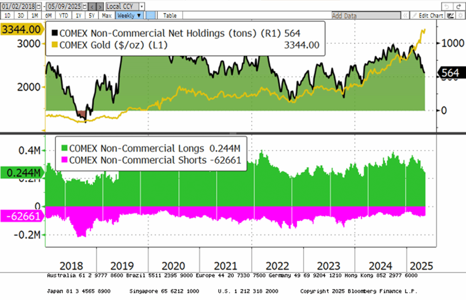 The Quiet Bank Run in Gold: Why Comex Data Shouldn’t Be Ignored