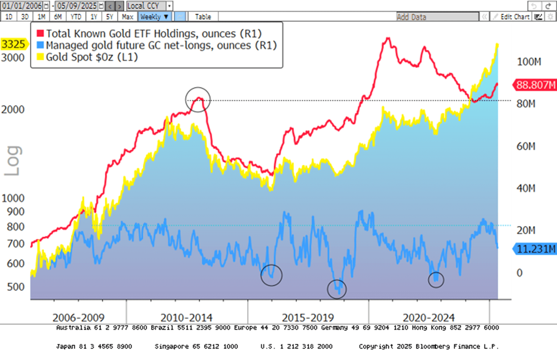 The Quiet Bank Run in Gold: Why Comex Data Shouldn’t Be Ignored