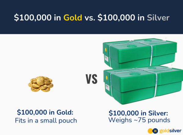 Gold vs Silver Storage and Liquidity: What Investors Need to Know