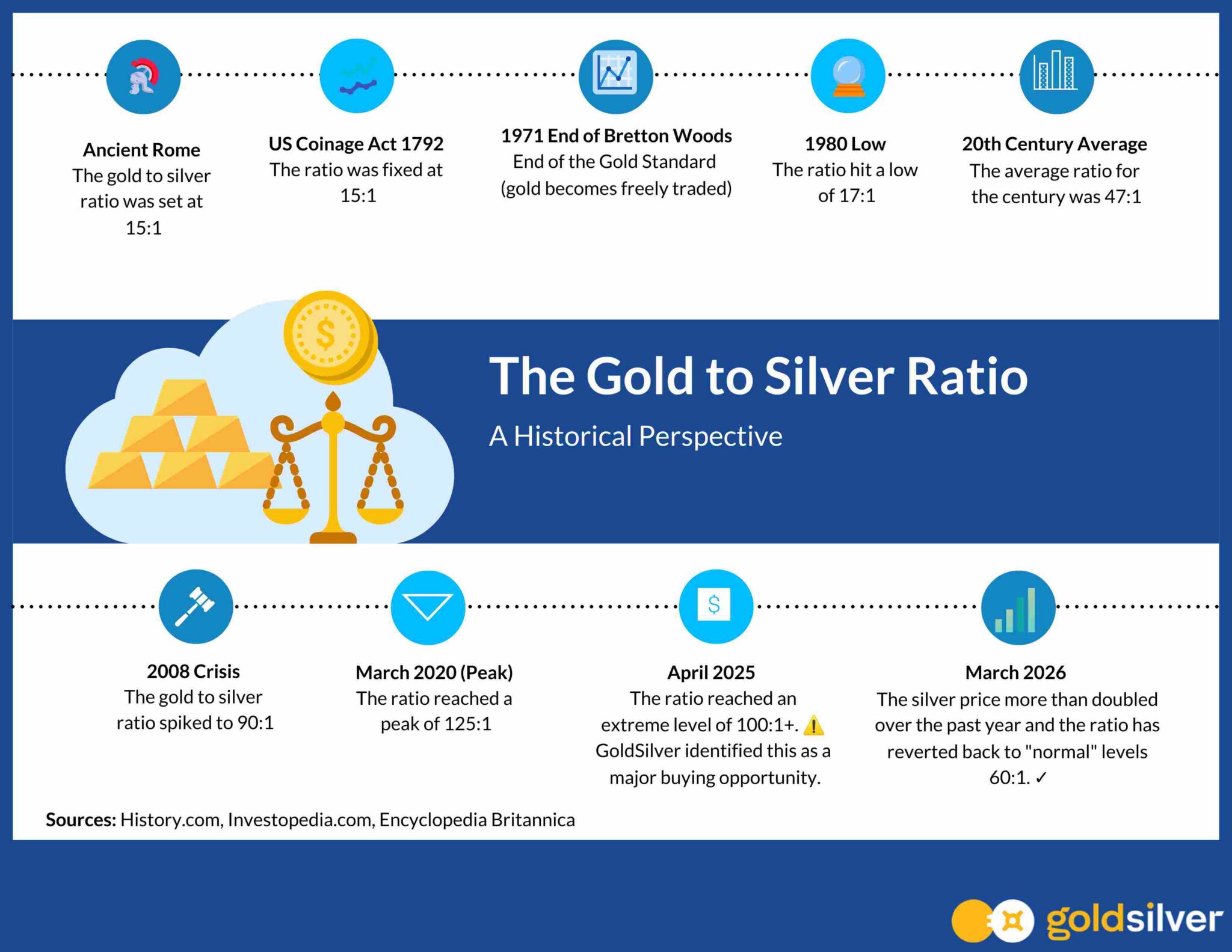 Why Silver Is More Volatile Than Gold (And Why It Matters for Investors)